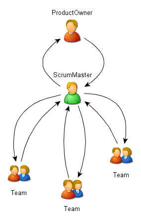 Sascha Dömer: Scrum - Einführung