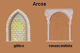 Veterano Arquitetura: Arco Ogival