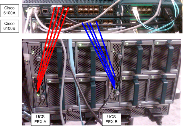 AaronDelp.com: Cisco UCS - How Many FEX Uplinks Do I Need?