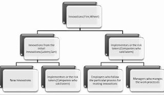 technocracy: Hierarchical Structure Of Society