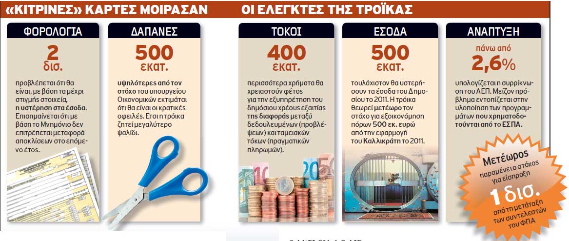 ΠΑΣΠΑΡΤΟΥ: 09/26/10