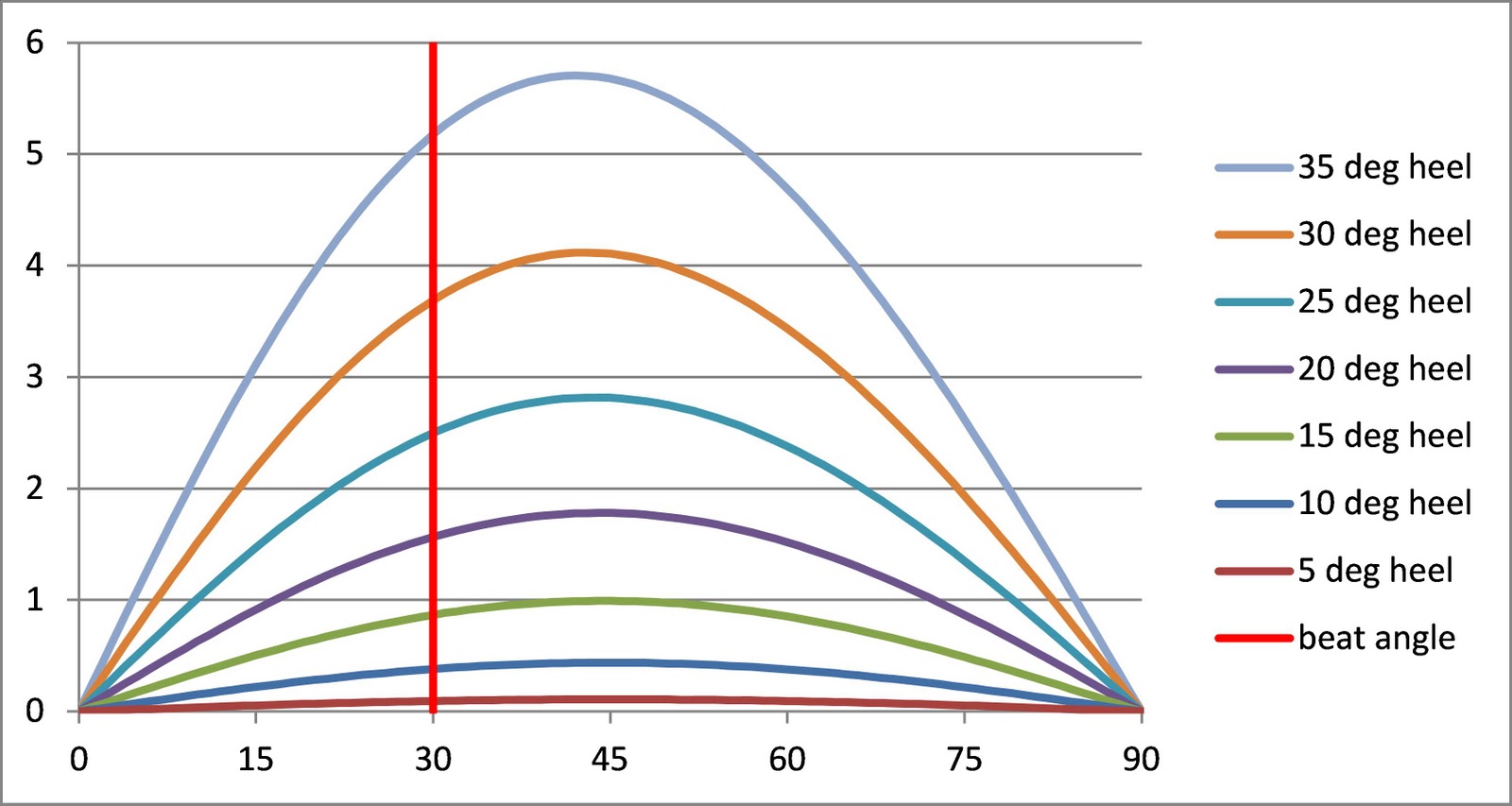 Sailboat Instruments: Corrections to the apparent wind angle