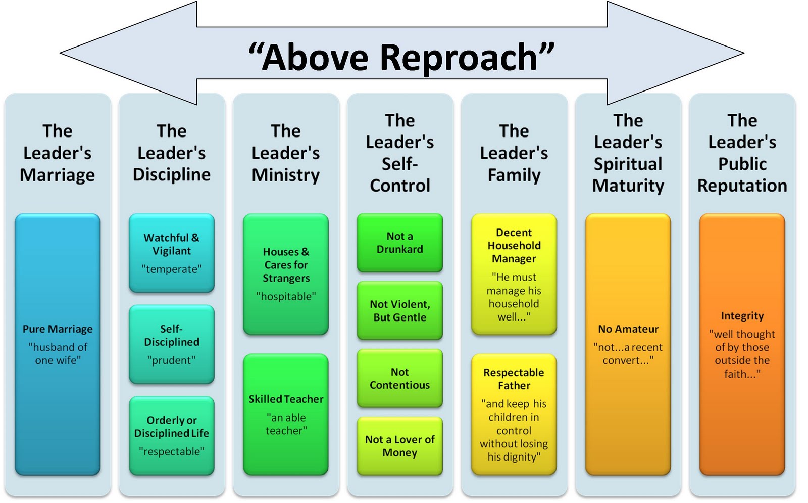 reproach - DriverLayer Search Engine