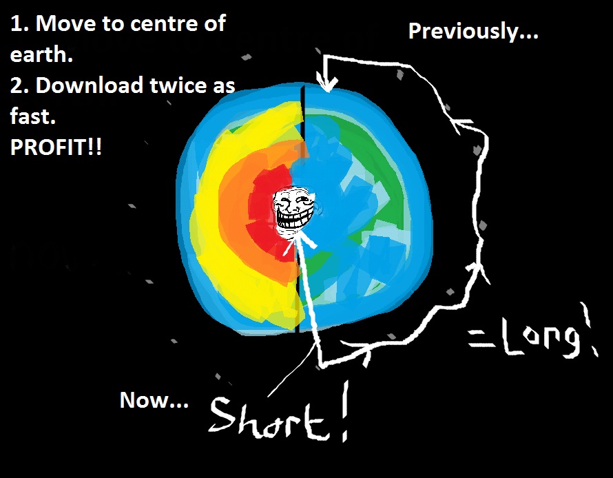 Meme-A-Day: troll physics