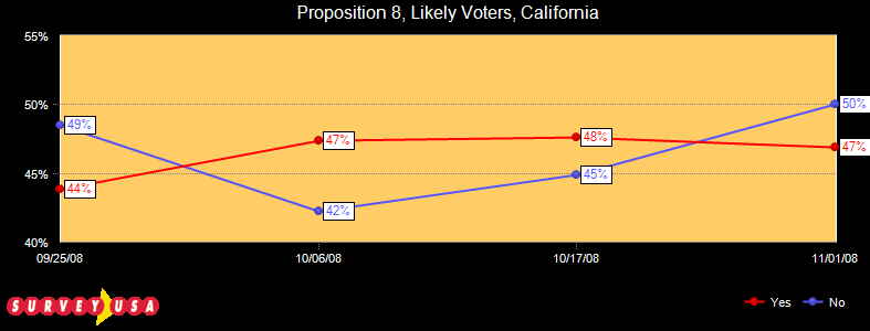 LdC: What should we ban next?