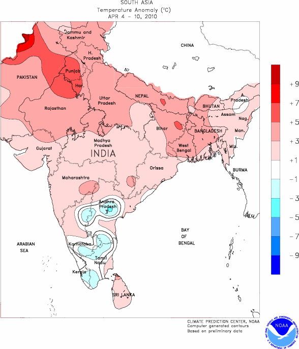 Vagaries of the Weather