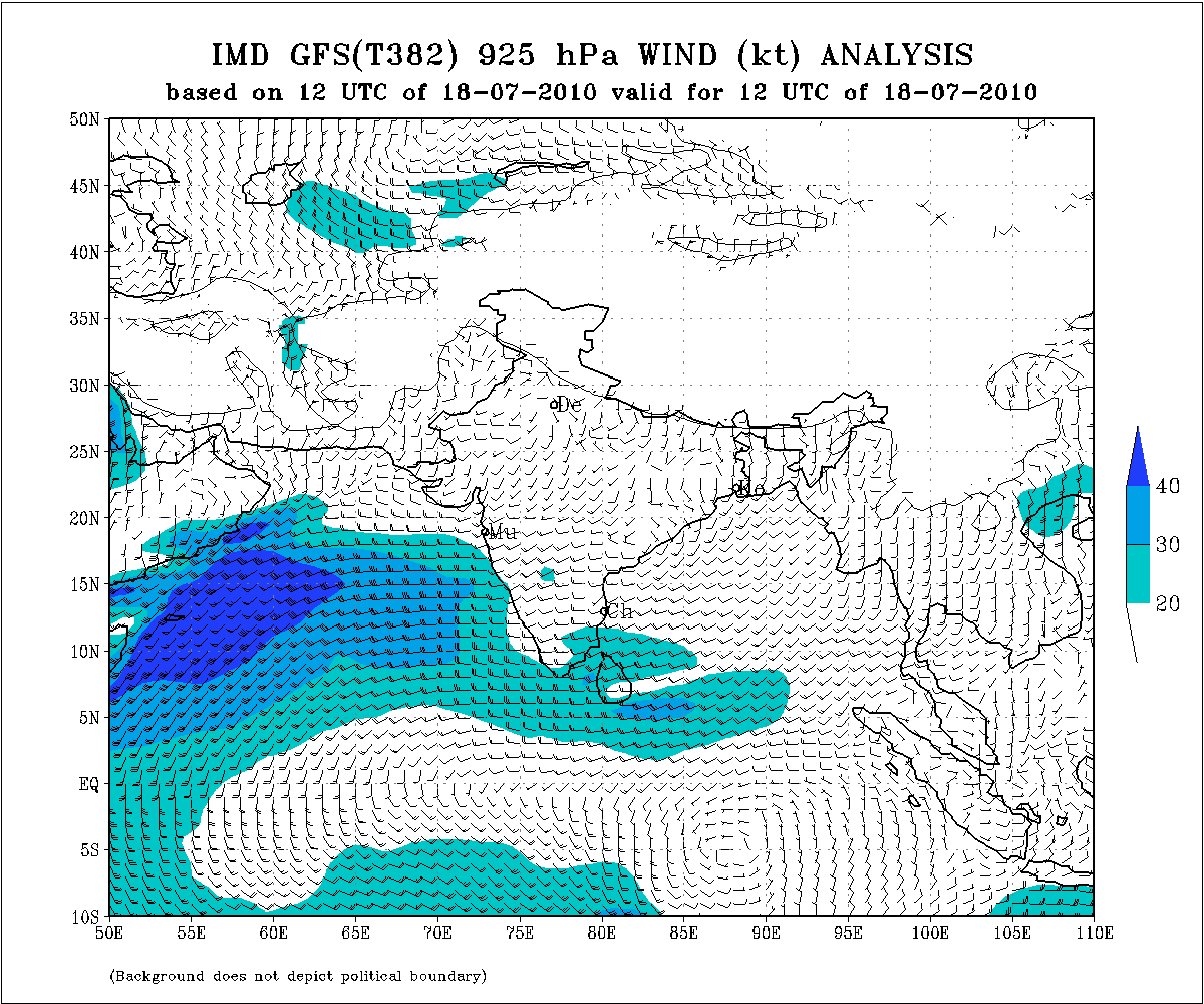 Vagaries of the Weather