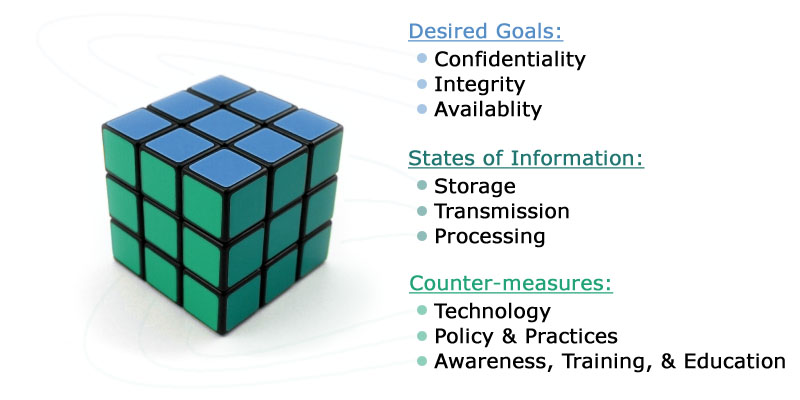 Chainsaw's Funhouse: The McCumber Model