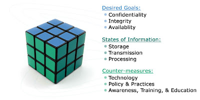 Chainsaw's Funhouse: The McCumber Model
