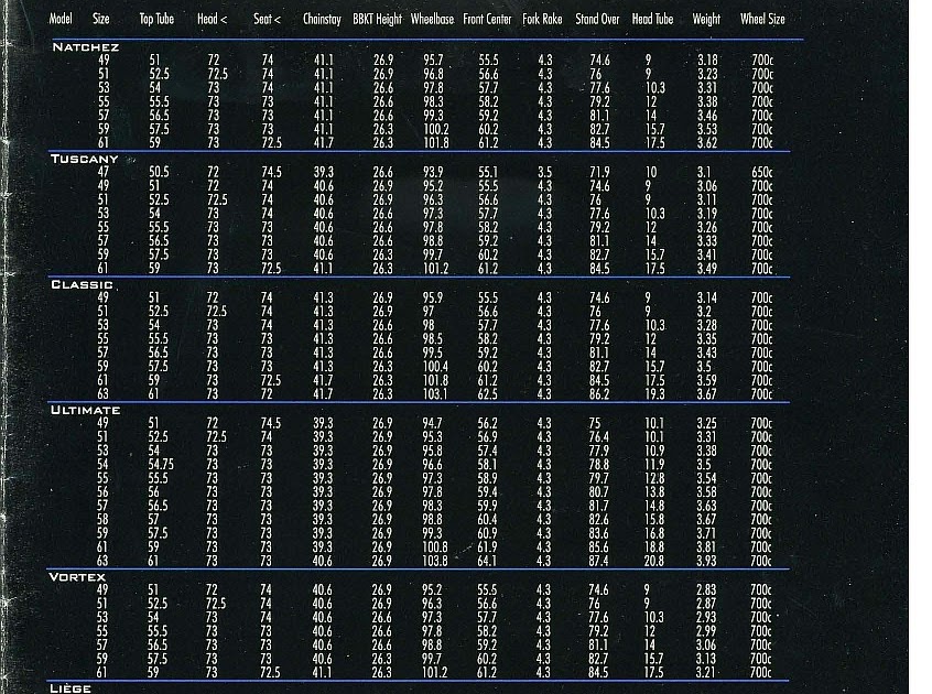 xtmoray: 1999 Litespeed Catalog (Frame Geometry)