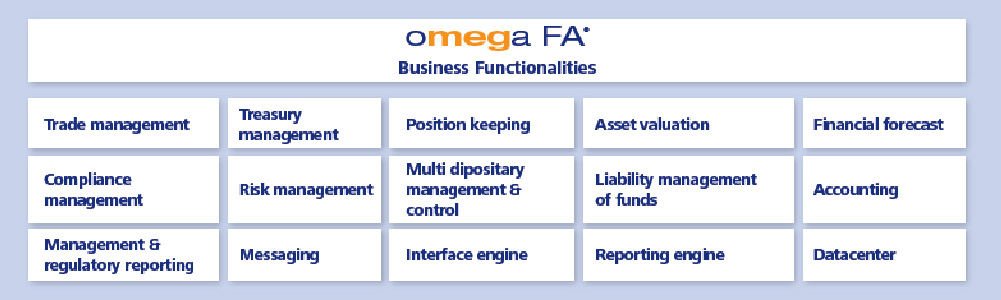 'Banking and Financial Institutions' Club: Vermeg, software vendor for ...
