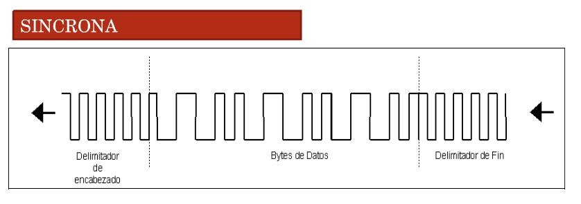 Informatica: Asíncrona y Sincronía