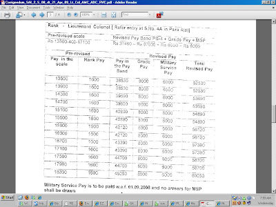 IESM: Pay Band 4 for Armed Forces ...PTI New Delhi