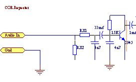 RAPI MUSTIKAJAYA BEKASI: COR, COS DAN TONE REPEATER