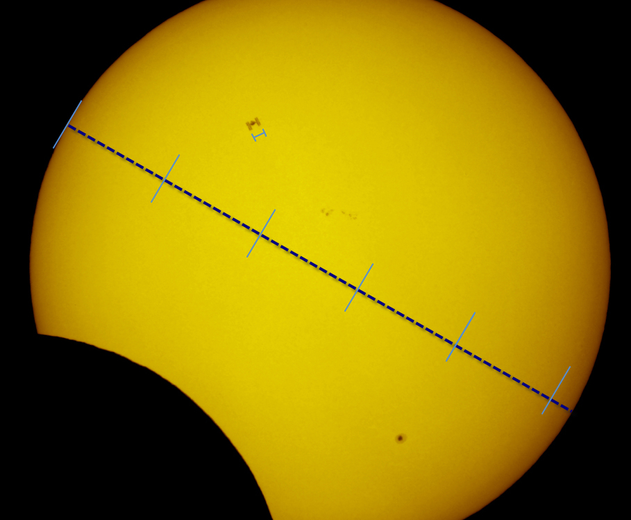 What Is The Radius Of Sun