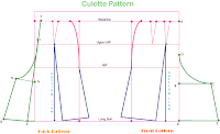 http://fashionpattern.blogspot.com/: CULOTTE PATTERN