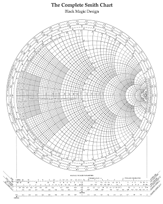 Traditional History in The World: This the complete Smith chart
