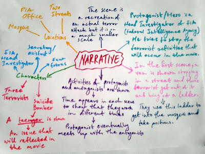 Media studies: Mind Maps