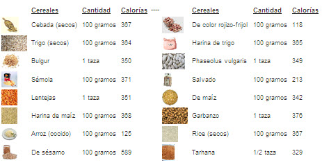Importancia de la Alimentacion Correcta en la Salud | Melken en la Ciencia