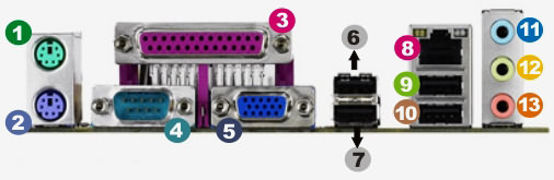 Baú do Luizinho: Pra que serve tanta entrada no PC?