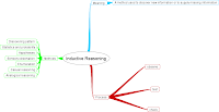 Shekhar: mind map of inductive reasoning