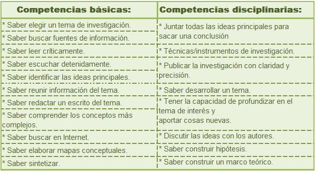 Blog de Metodología: 6.- Competencias básicas y Competencias disciplinarias