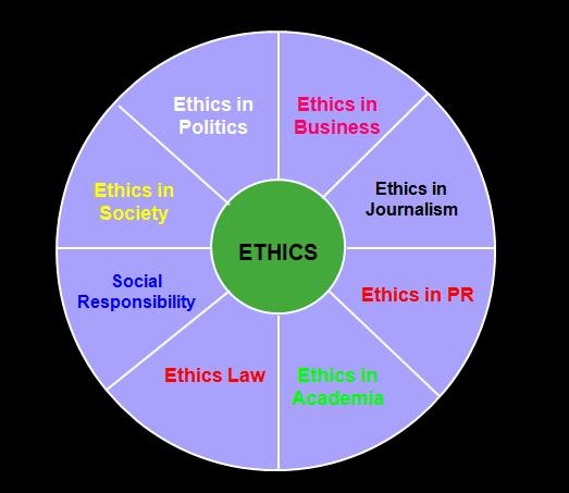 Public Relations: Chapter 5 - Public Relations Ethics