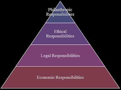 Public Relations: Chapter 5 - Public Relations Ethics