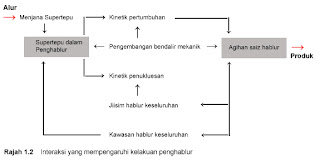 penghabluran: Pengenalan (2)
