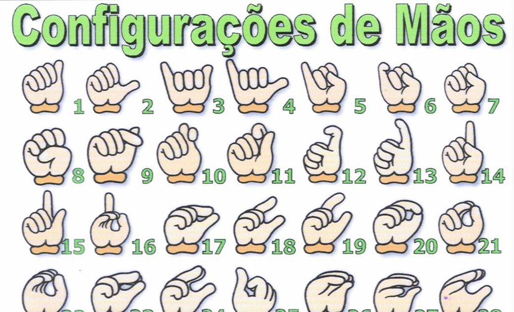 Configuração De Mãos Em Libras Pdf - RETOEDU