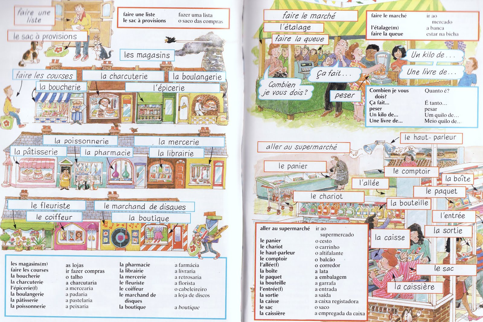 Training Course En Francais Traduction at Mary Tylor blog