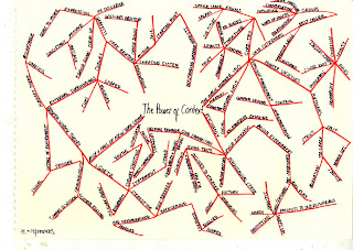 Red Leopard: Mind Map Madness!