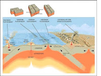 [GEO] PENDAHULUAN TEKTONIKA | Jurnal Geologi