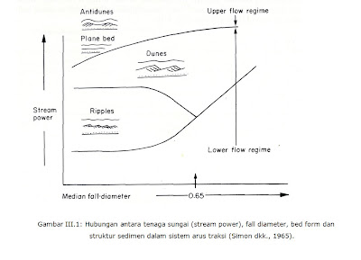 TRANSPORTASI SEDIMEN | Jurnal Geologi