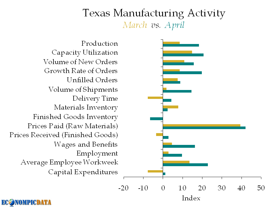 EconomPic: April 2010