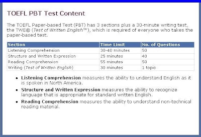 TOEFL iBT PBT Structure and Contents|Free Online English Improvement