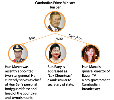 Cambodia-National Rescue Party: PM's Son [Hun Manet] Faces Reform Challenge