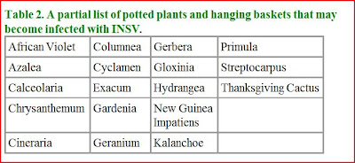 University of Delaware Cooperative Extension, Kent Co., Commercial ...