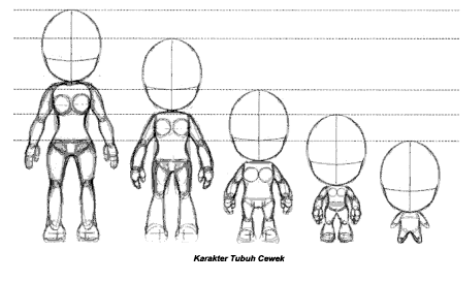 123horas!: tutorial gambar chibi