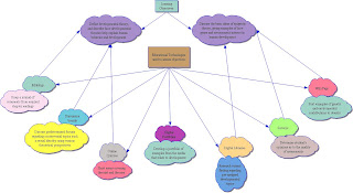 Online Assessment Techniques Reflections: My Authentic Assessment ...