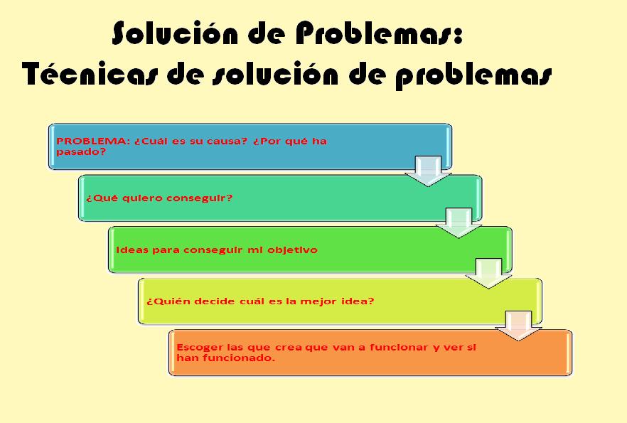 PREVENCIÓN NUEVAS TECNOLOGÍAS: Solución de Problemas
