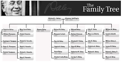 WELCOME TO DALEYLAND: WTD PRESENTS: HISTORY LESSON - THE DALEY FAMILY