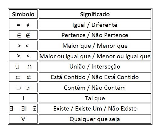 Números na Rede 2010: A001 - Símbolos Matemáticos