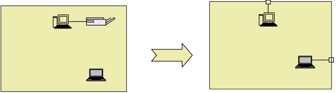 Models for Networking