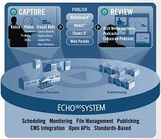 Echo360 Presentation Recording