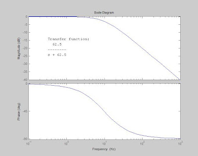 ME552 F09 Team 2: Lab 6 - System Identification