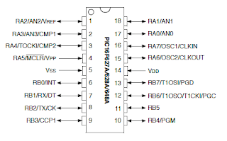 About PIC16F628A