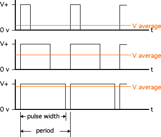 Experiment No. 8: Use of PWM to control the brightness of a LED.