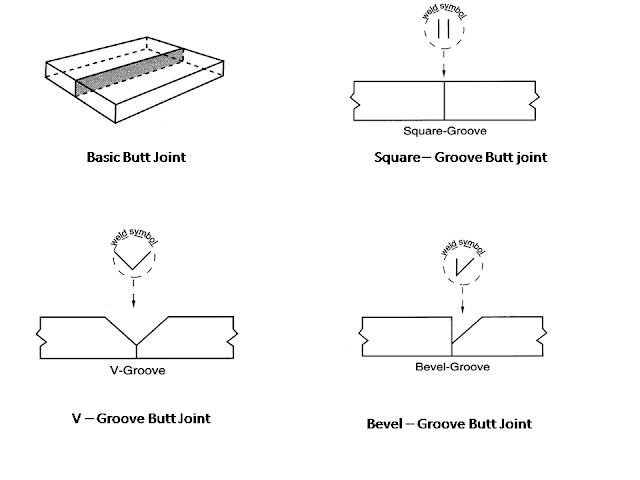 Success is Yours: WELDING AND CUTTING TECHNIQUES