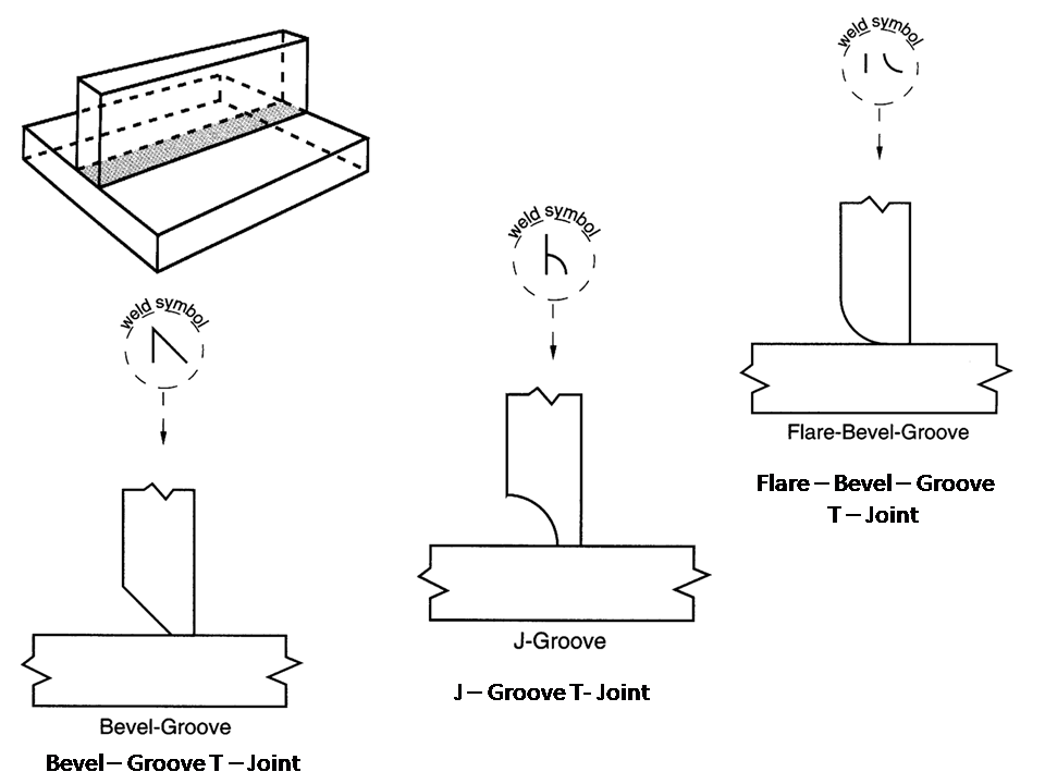 Success is Yours: WELDING AND CUTTING TECHNIQUES